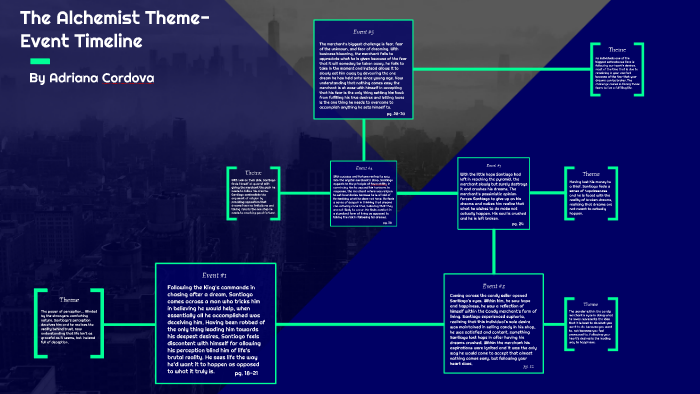 The Alchemist Theme-Event Timeline by Adriana Cordova on Prezi