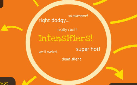 Intensifiers by Charlotte King on Prezi