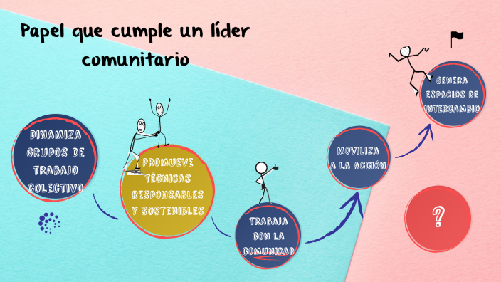 Papel de un líder comunitario by Suany Daniela on Prezi