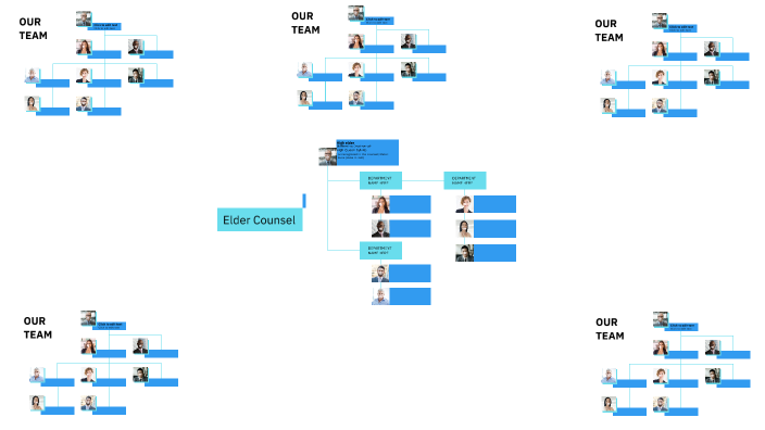top 5 major Clans & Elders by Brianna Kenealy on Prezi