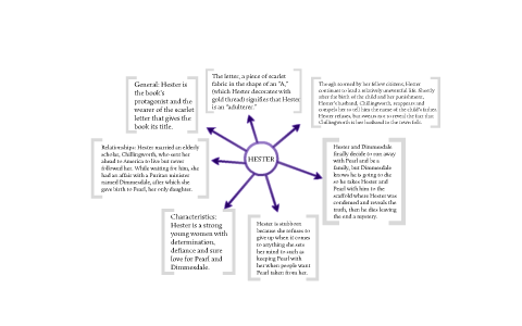 The Scarlet Letter Character Web by Taylor Cranberry on Prezi