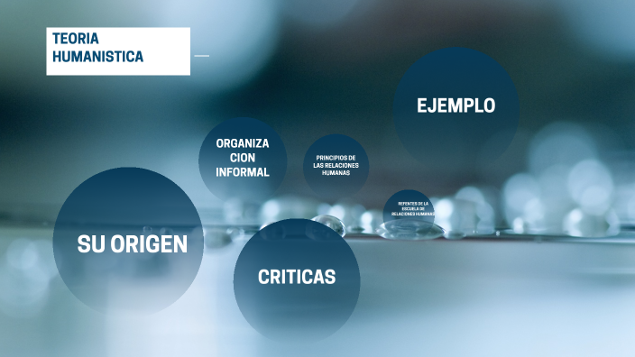 TEORIA HUMANISTICA by Yanet Hernández on Prezi