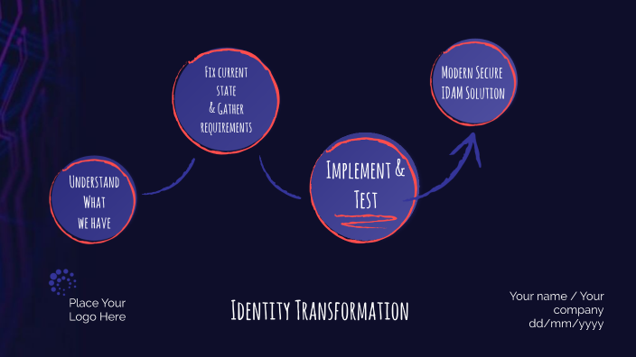 IDAM Solution by Tyler George on Prezi