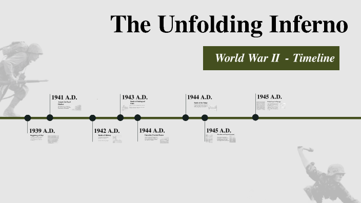 The Unfolding Inferno by Jacob Riordan on Prezi