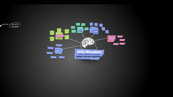 Mind Mapping by Dany Taminiau on Prezi