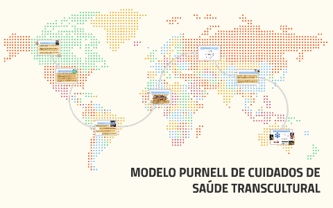 MODELO PURNELL DE CUIDADOS DE SAÚDE TRANSCULTURAL by Ana Isabel Vieira ...