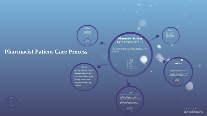 Medication Use Process by Andres Rodriguez on Prezi