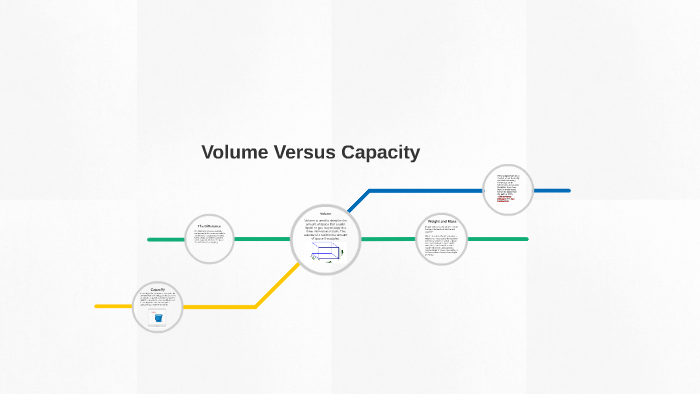 Volume VS Capacity Project by J R on Prezi