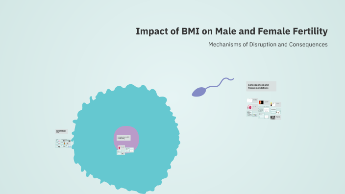 Impact of BMI on Male and Female Fertility by Margaux Gakiza on Prezi