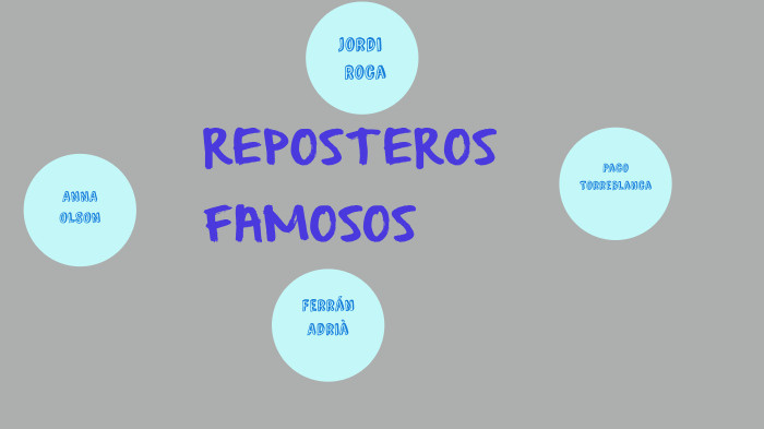 Reposteros Famosos by Manuel Del Río on Prezi Next