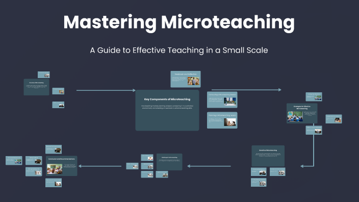 Mastering Microteaching by Rizal Education on Prezi