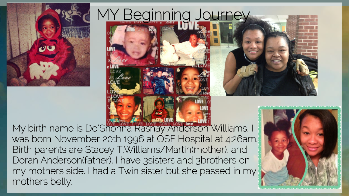 My Beginning Journey. by De'Shonna Williams on Prezi