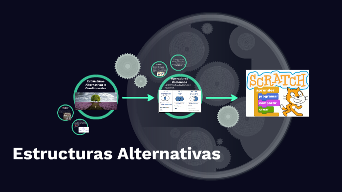 Estructuras Alternativas by Eliana Lorena Sandoval on Prezi