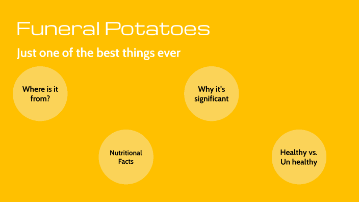 Food around the world presentation by Ashton Wood on Prezi