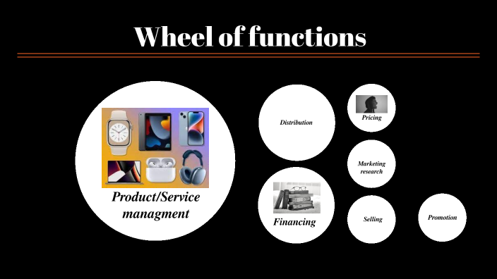 Wheel of functions project by J'hiana Glapion on Prezi