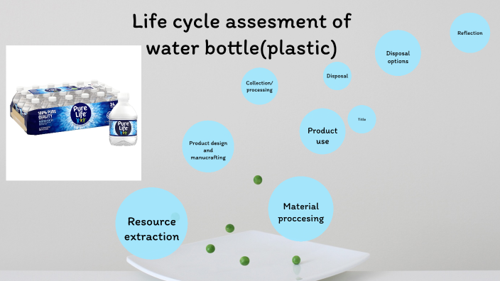 Life cycle assessment of Water Bottle (plastic) by Yulia Moshniakova on ...