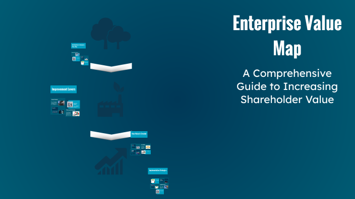 Enterprise Value Map by Nathan Bertsch on Prezi