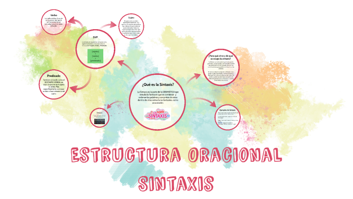 Estructura oracional - Sintaxis by Carolina Palta Medina