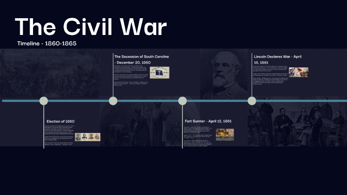 Civil War Timeline Project by MIA GONZALES on Prezi