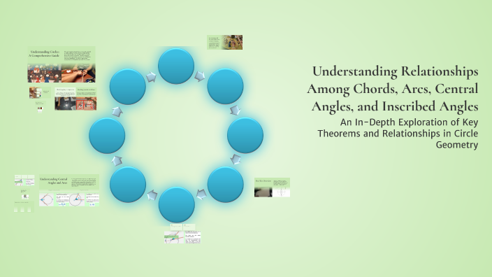 Understanding Relationships Among Chords, Arcs, Central Angles, and ...