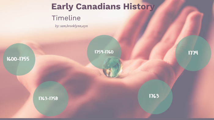 Early Canadians History Timeline by samantha wolter on Prezi
