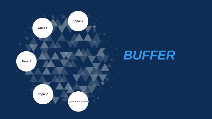 buffer community by Olvin Recarte on Prezi