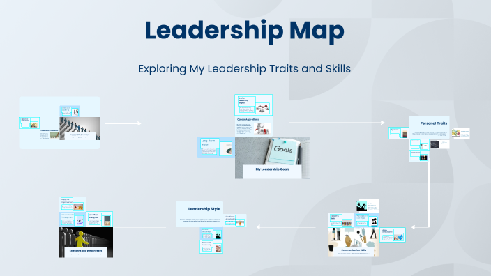Leadership Map by Phil Fenstemaker on Prezi