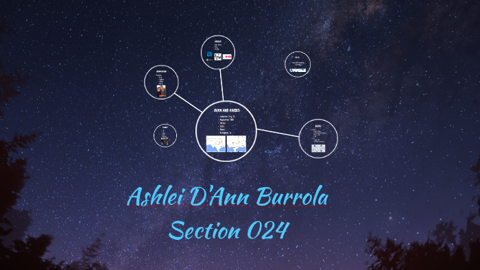 Ashlei D'Ann Burrola by Ashlei Burrola on Prezi