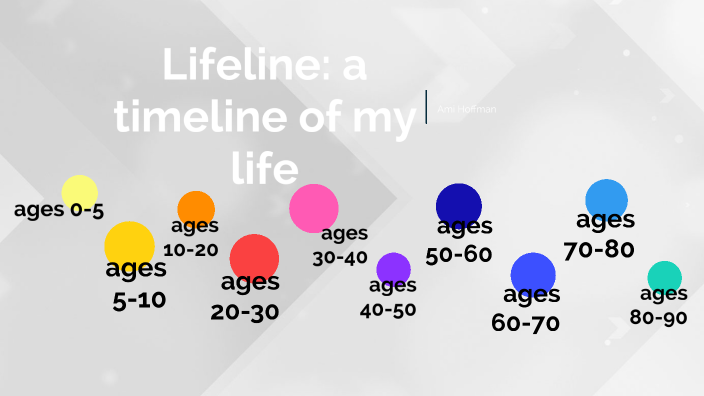 Lifeline: A timeline of my life by Ami Hoffman on Prezi