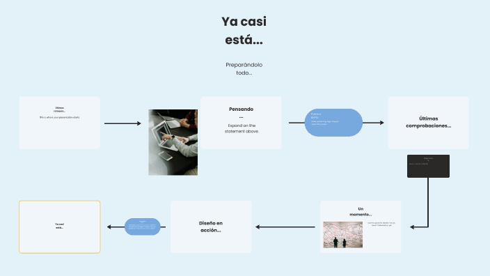 Mapa Conceptual by Adrian Proaño on Prezi