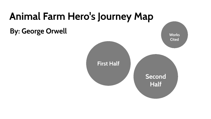 Animal Farm Hero's Journey Map by Cash Didier on Prezi