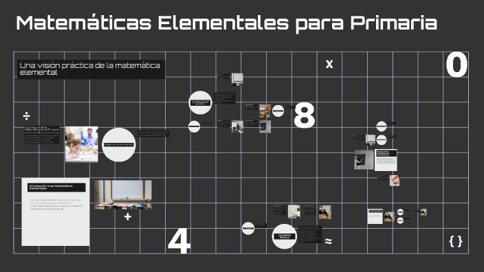 Matemáticas Elementales para Primaria by marcos macia on Prezi