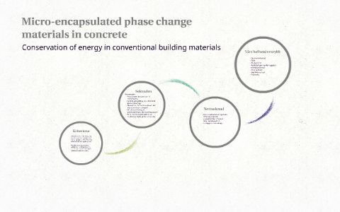 Micro-encapsulated phase change materials i concrete by Lise Klippenberg Bø on Prezi