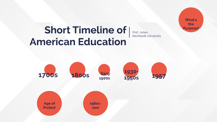 American Education System by Jason Jones