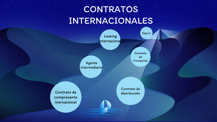 08_3_MATRIZ_Tipos_Contratos_Internacionales by Dani Fernandez Perdomo ...