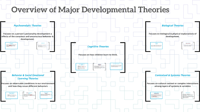Overview Of Major Developmental Theories By Megan Moore overview-of-major-developmental-theories-by-megan-moore