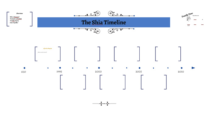 The Shia Timeline by Zahra Shah on Prezi