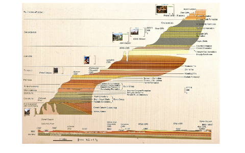 Colorado Plateau Formation by Erica Fordiani on Prezi