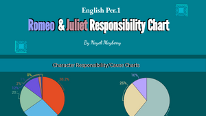 Nayeli Mayberry-Romeo and Juliet Responsibility Chart by Nayeli ...