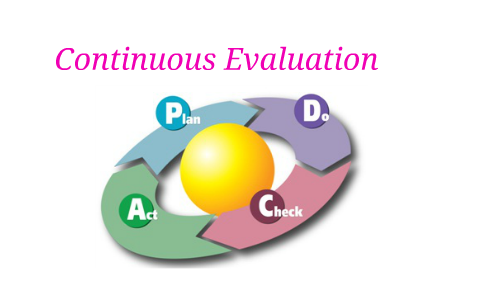 Continuous Evaluation by Jeera Mal on Prezi