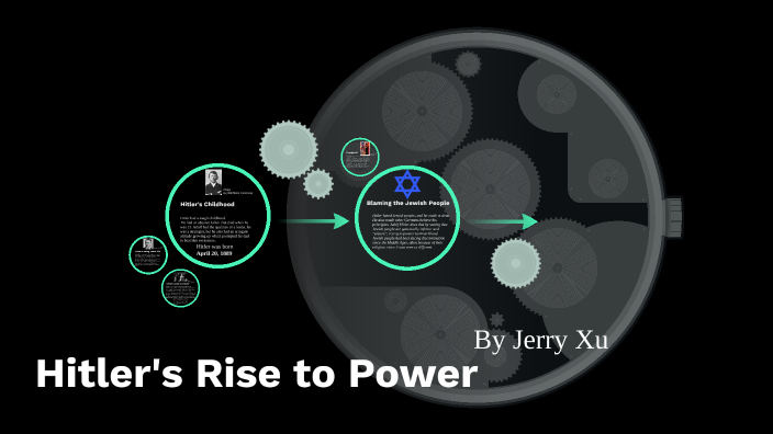 The Rise of Adolf Hitler (School Project) by Jerry Xu on Prezi