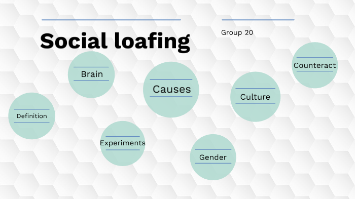 Social Loafing by Luzi on Prezi
