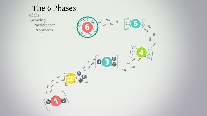 TM Orientation by Dave Arnholt on Prezi