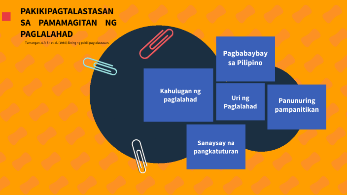 FILIPINO SINING NG PAKIKIPAG TALASTASAN by Jaymark Marcelino De Paz on ...