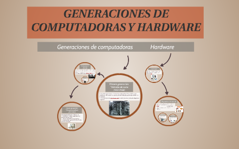 GENERACIONES DE COMPUTADORAS Y HADWARE by Karina Macias Aceves on Prezi