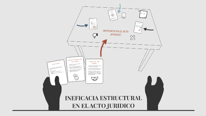 INEFICACIA ESTRUCTURAL EN EL ACTO JURIDICO by Fernando Peralta on Prezi