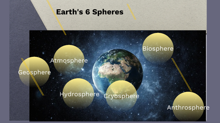 Earth's 6 Spheres by Earth and Space Exploration 6 Sphere's on Prezi