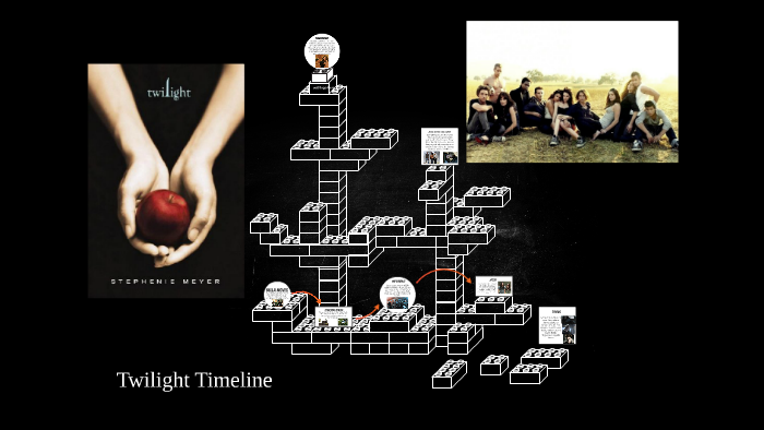 Twilight Timeline by Kelsey K on Prezi
