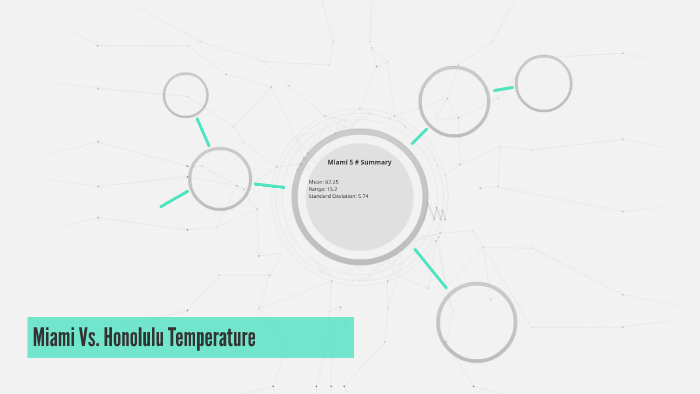 Miami Vs. Honolulu Tempatures by on Prezi
