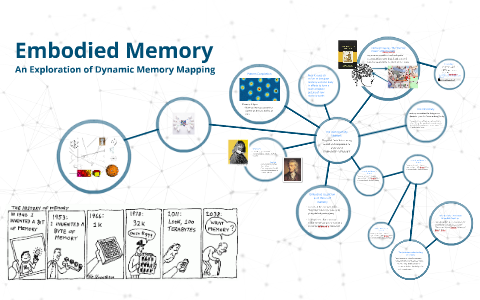 Embodied Memory by Shruti Agrawal on Prezi